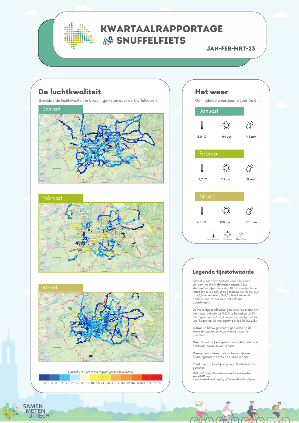 Blog Dataclub: Uitleg bij de Snuffelfiets kwartaalrapportage - Samen Meten Utrecht